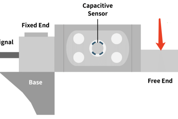 5 Common Types of Load Cells - Microtess