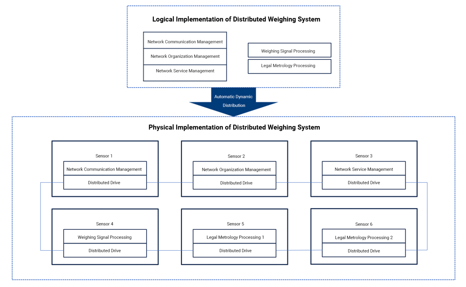 Digital Load Cell - Microtess
